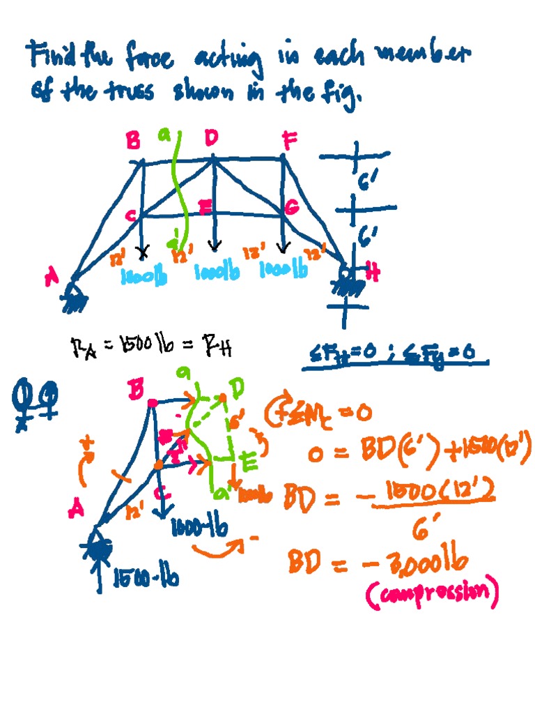 Metjod of Section | PDF