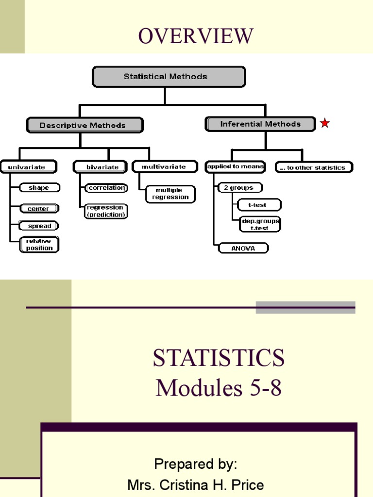 Statistics For College Students-Part 2 | PDF | Statistical Hypothesis ...