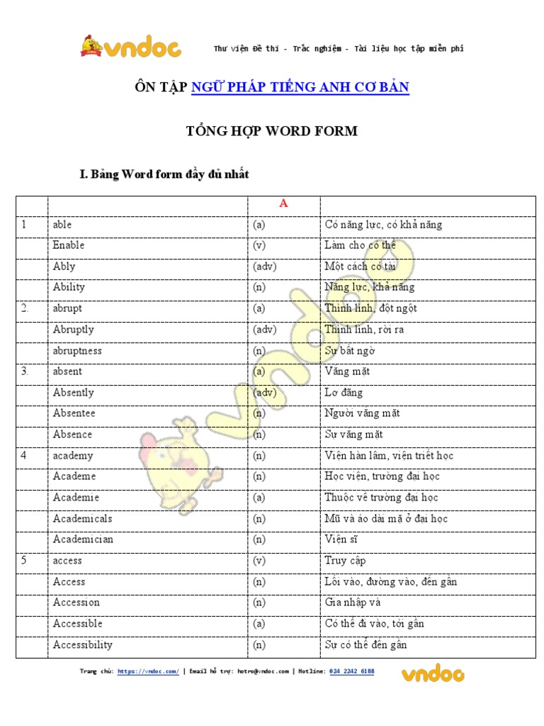 Tong Hop Word Form Tieng Anh Day Du | PDF