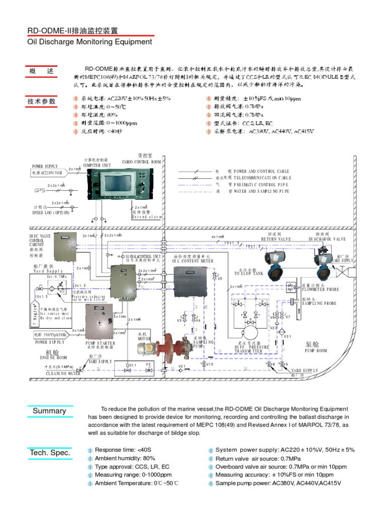 RD-ODME Oil Discharge Monitoring System | PDF