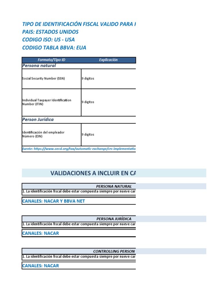 Estructura Id Fiscal (Tin) Paises Fatca-Crs | PDF | Codificaciones ...