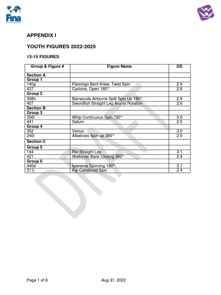 02 As Rules 2022 2025 Appendix 1-13-15 Figures CLEAN | Download Free ...