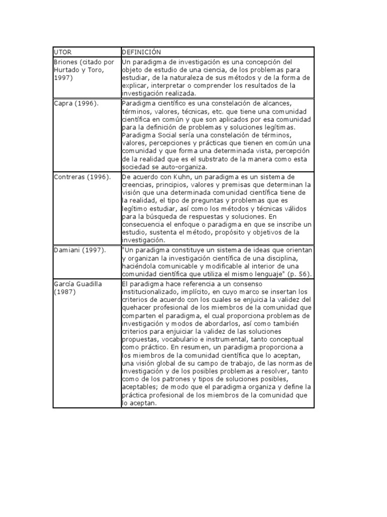 Tipos de Paradigmas en Investigación | PDF | Paradigma | Método científico