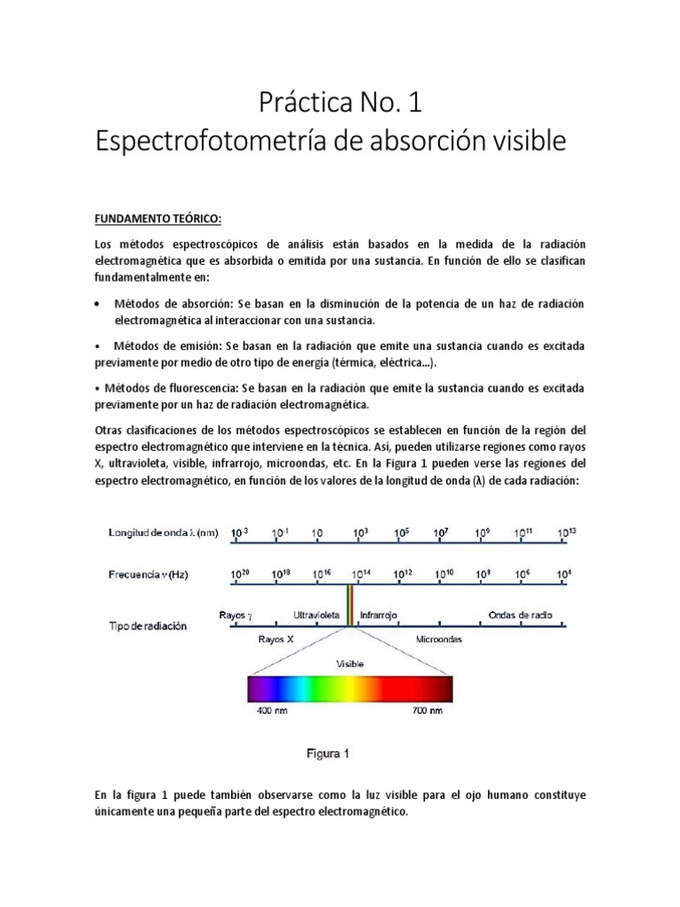Resultados De Espectrofotometría Visible Para Colorantes Orgánicos