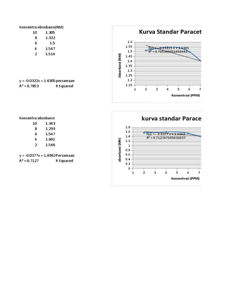 Kurva Standar PCT | PDF
