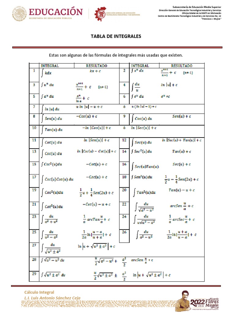 Tabla de Integrales Comunes | PDF