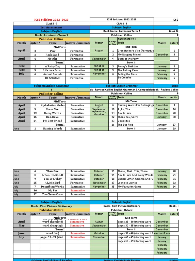 Final I To Viii - Icse I, II & III Term 22-23 (3 Terms) | PDF
