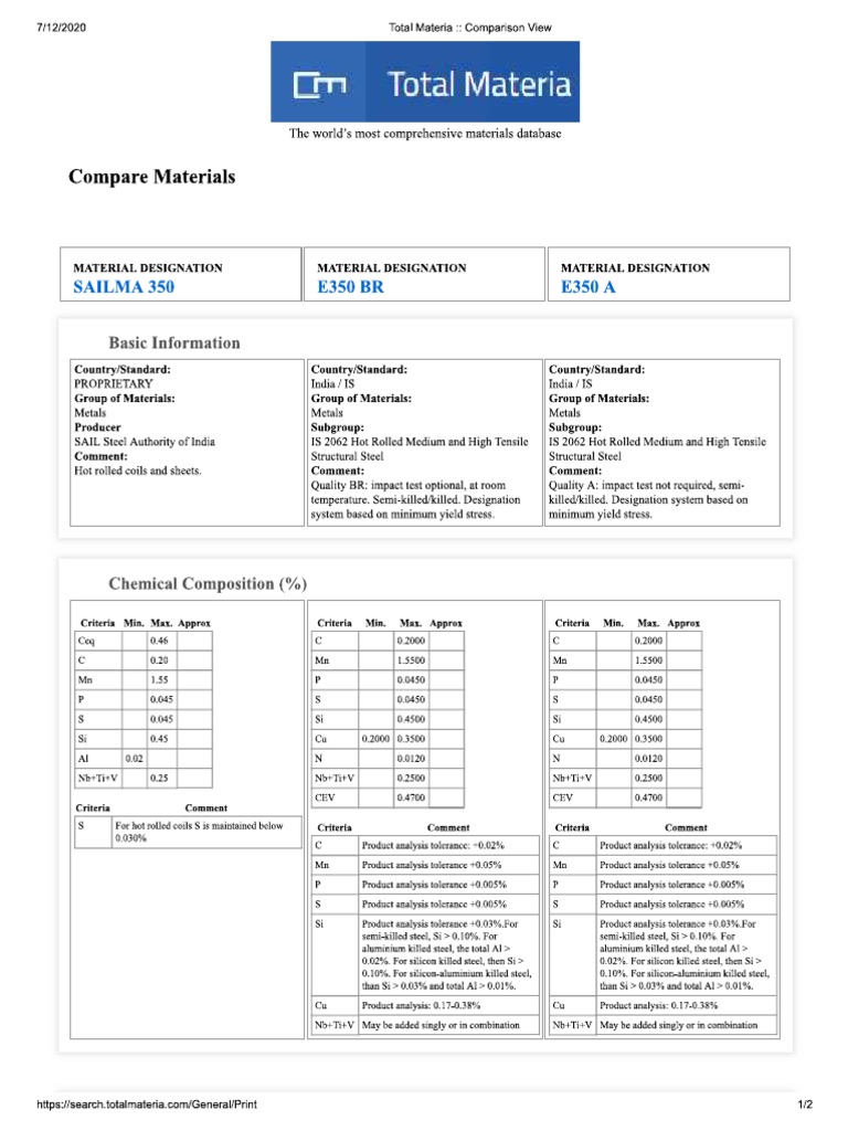 Compare SAILMA350, E350A, E350BR | PDF