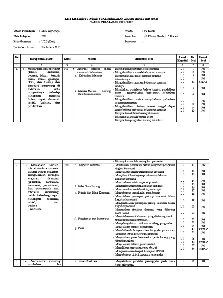 Kisi-Kisi Ips Kelas 7 | PDF