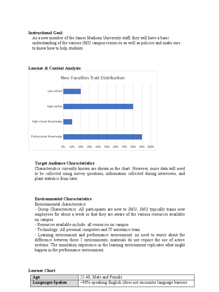 JMU New Staff Learner Profile Chart | PDF | Learning | Behavior ...