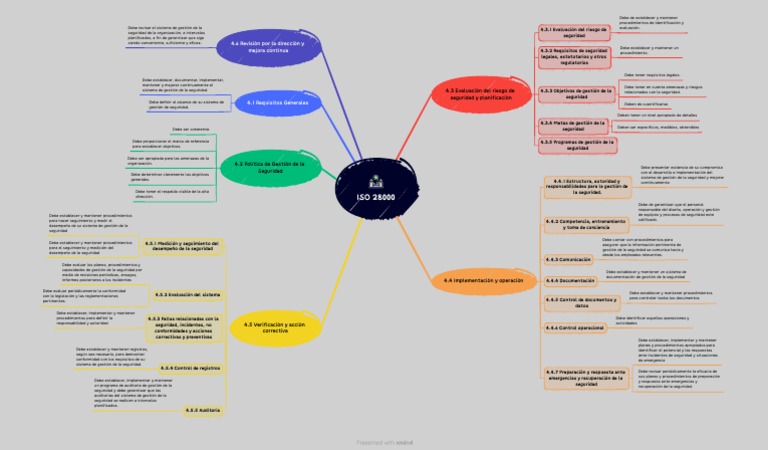 Iso 28000 | PDF | Business