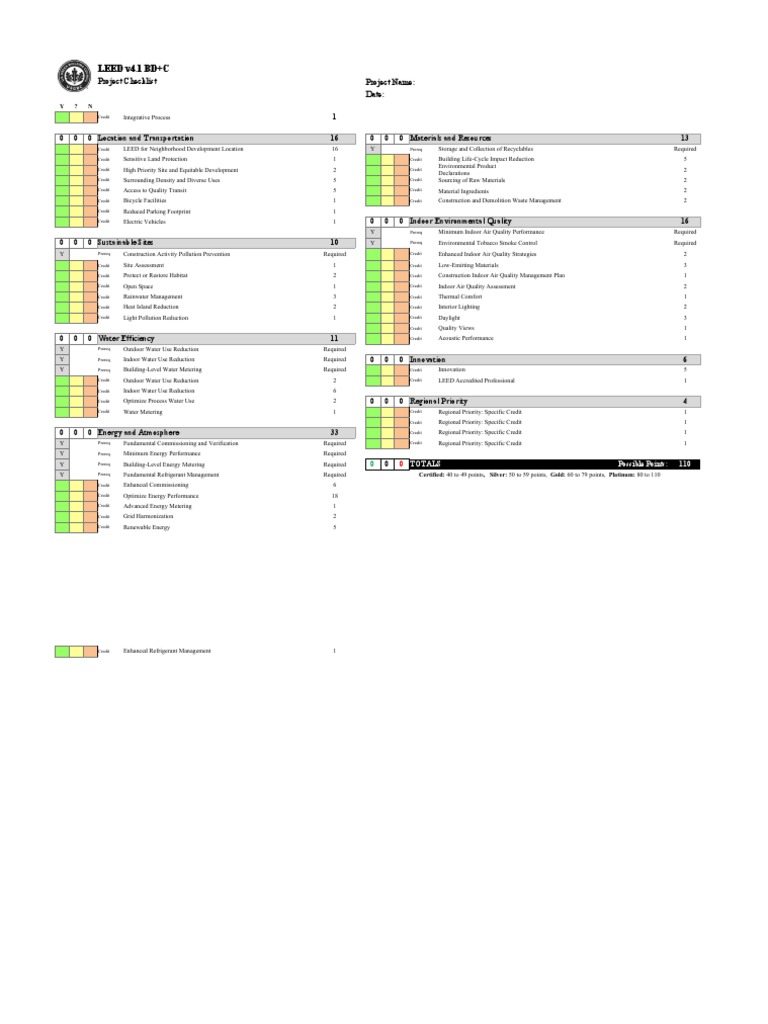 LEED v4.1 For Building Design and Construction Checklist Updated 4.26 | PDF