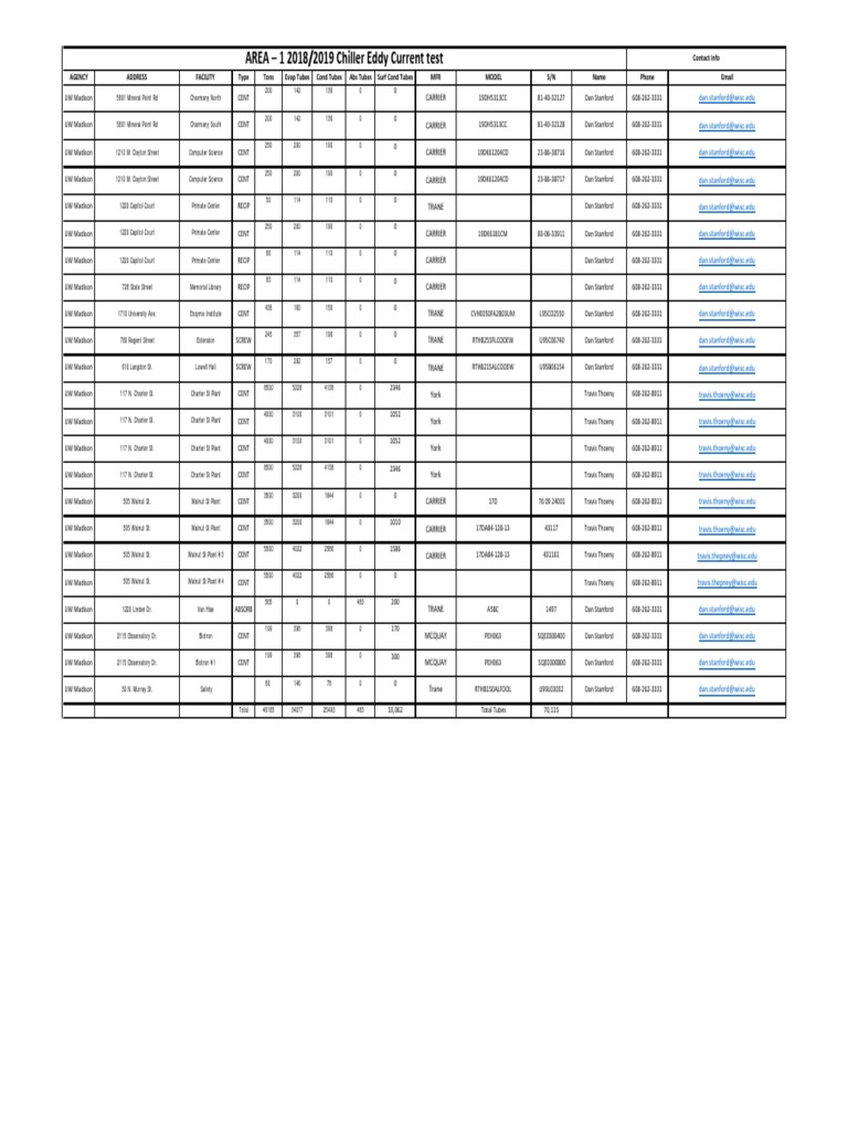 Plant Contact-Chiller Data | PDF