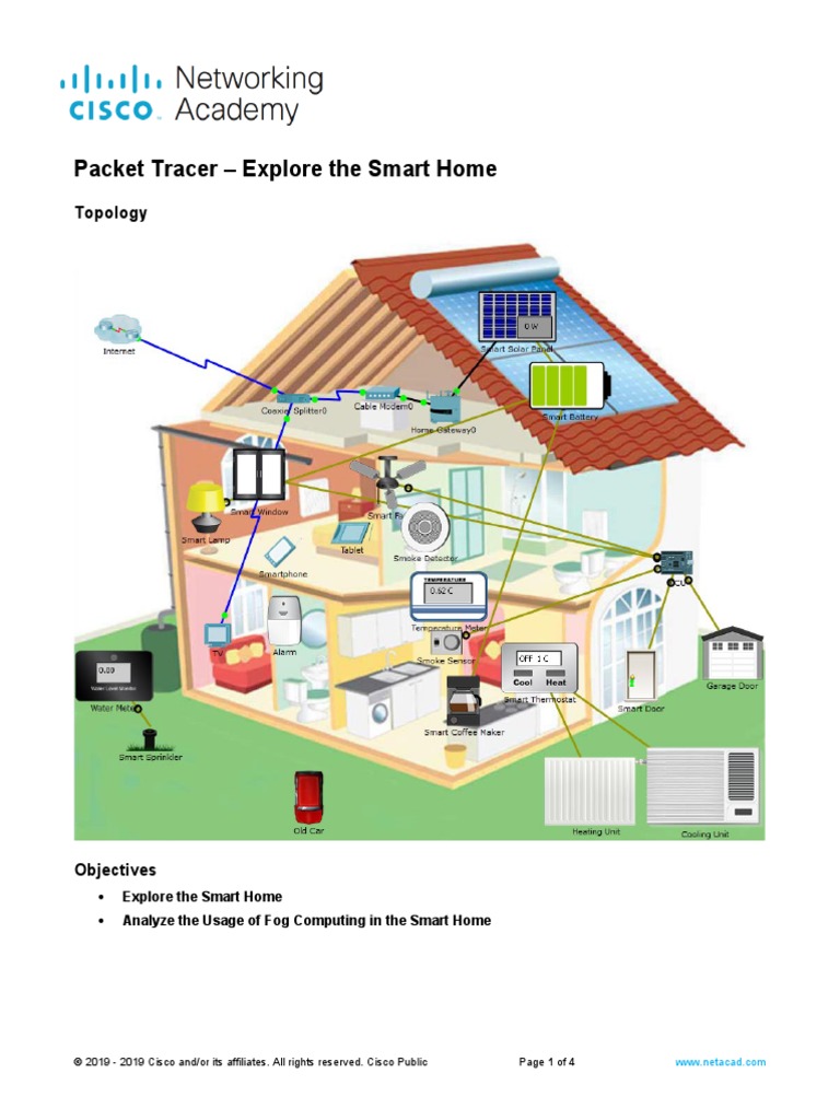 Exploring the Possibilities and Risks of Smart Home Technology Through ...