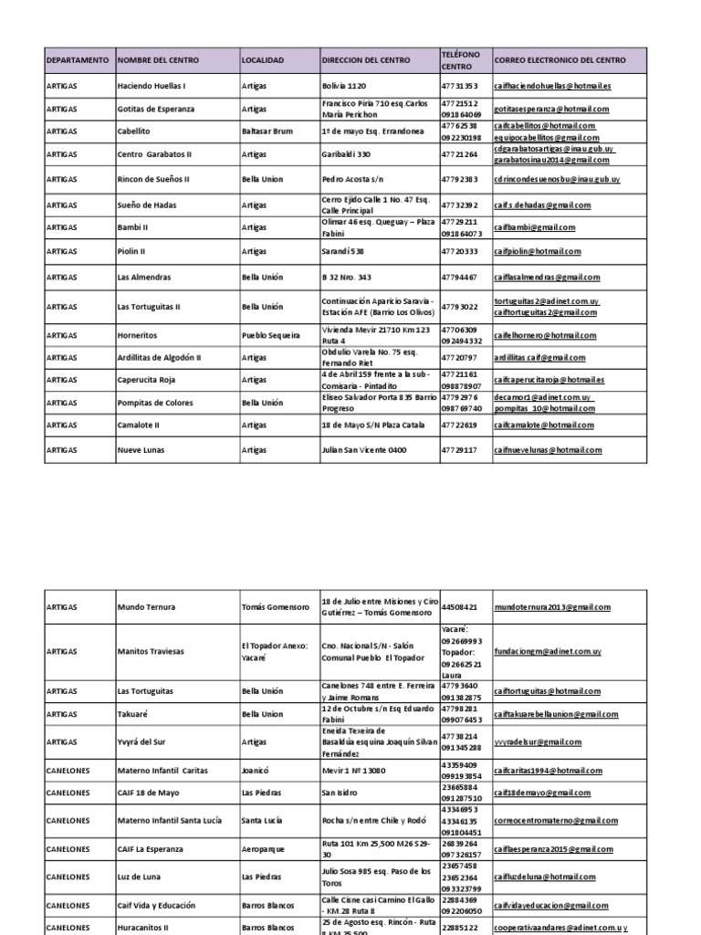 Lista Caif | PDF | Uruguay