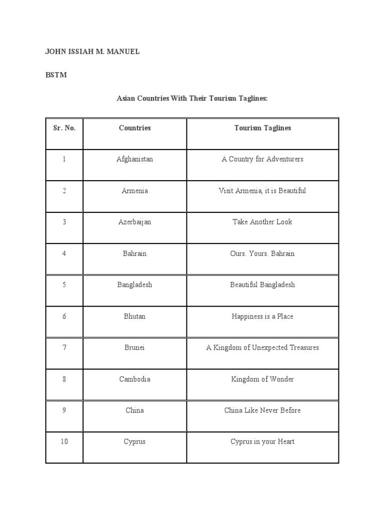 Tourism Taglines of Asian Countries | PDF | Asia