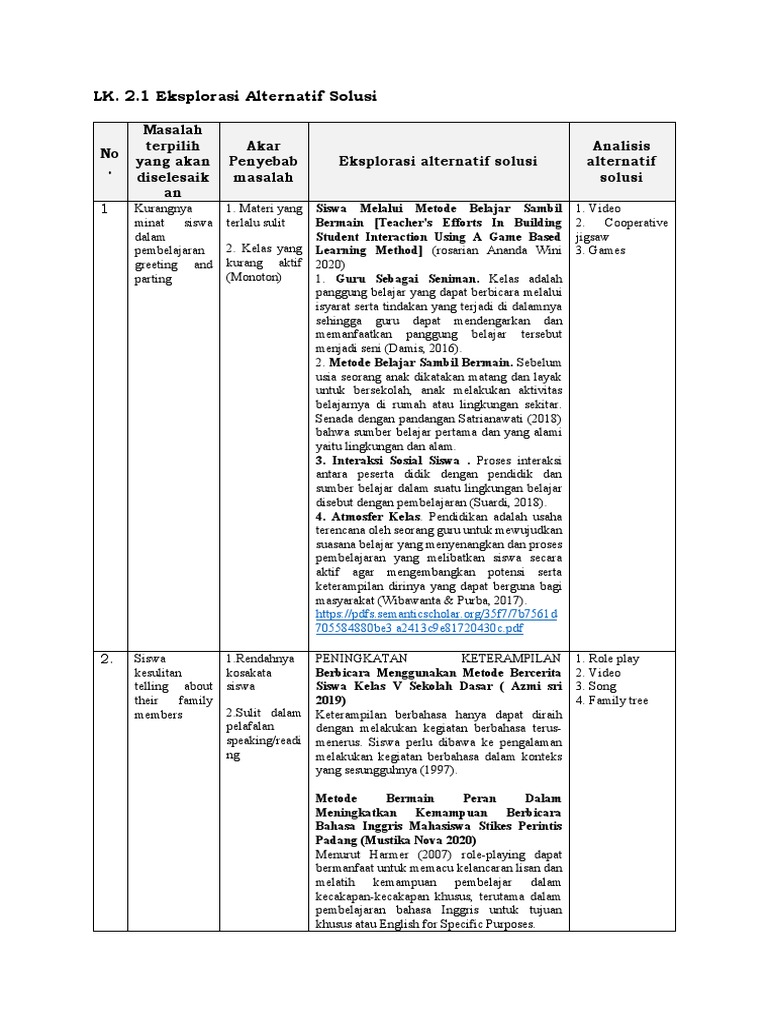 LK. 2.1 Eksplorasi Alternatif Solusi | PDF | Seni & Disiplin Bahasa