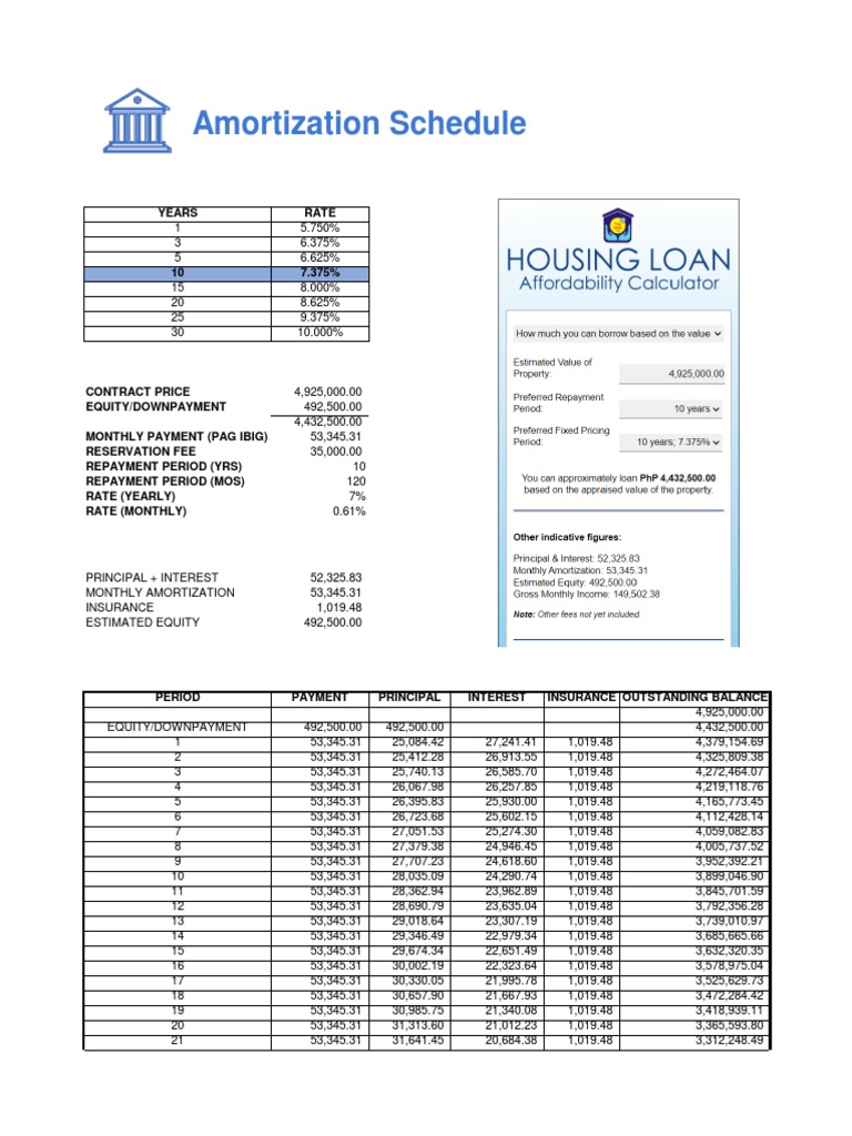 Amortization Schedule-Project 1 | PDF