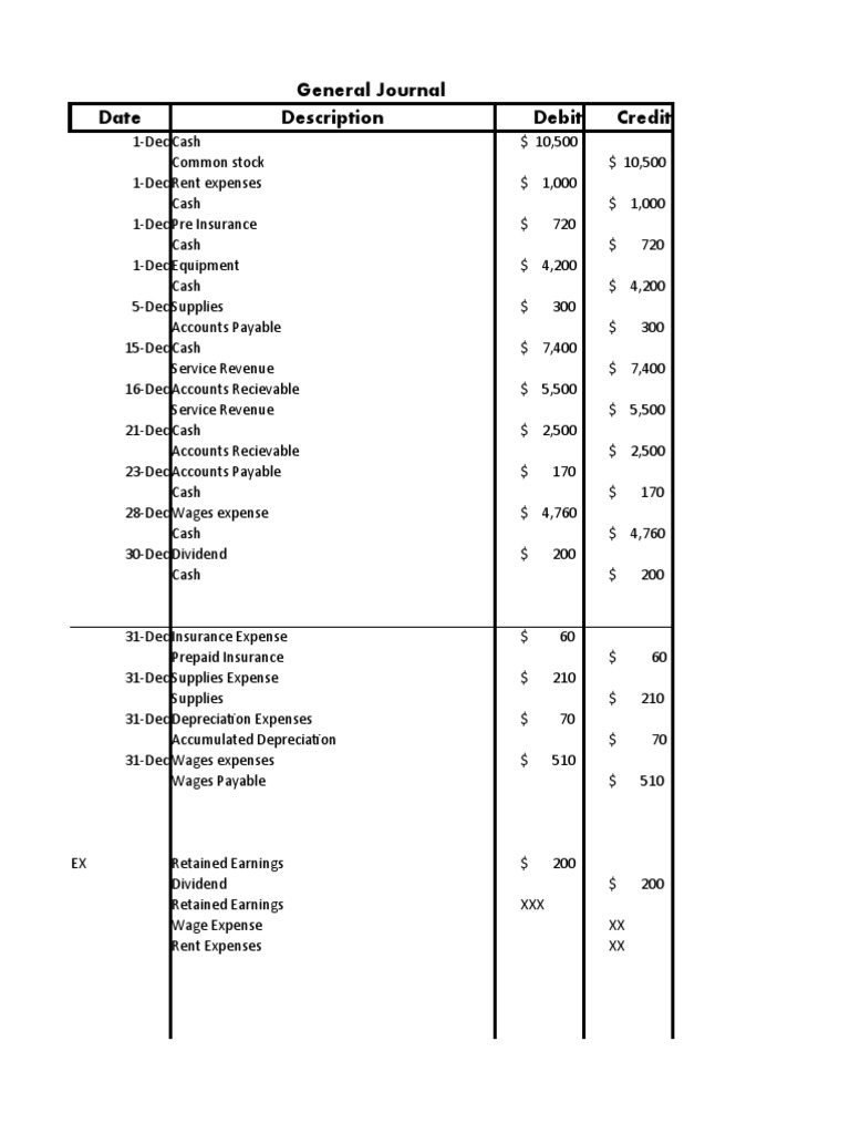Accounting Cycle Excel Template 2 | PDF | Debits And Credits | Expense