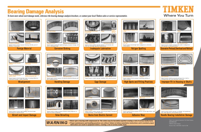 Bearing Damage Analysis BDAPoster | PDF | Bearing (Mechanical) | Wear