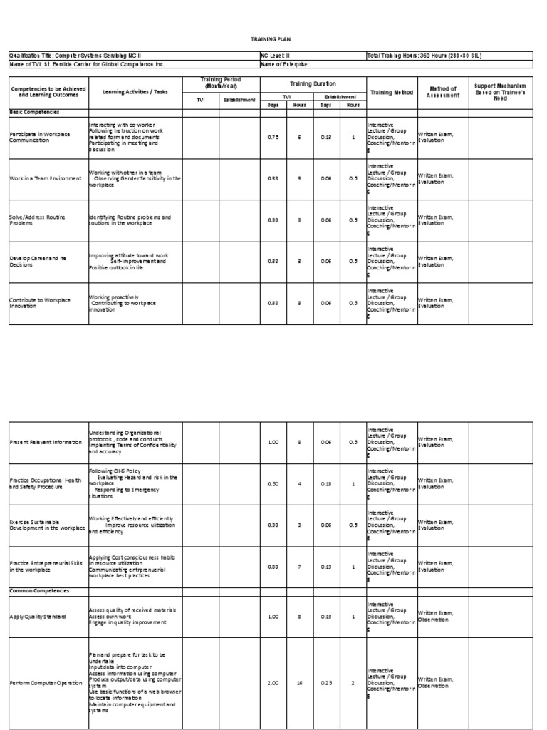 Training Plan CSS NC II | PDF | Electronics | Mentorship