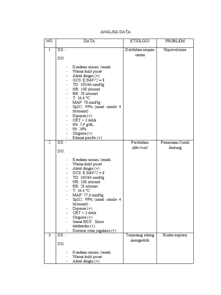 Analisa Data Pasien Resume 4 | PDF