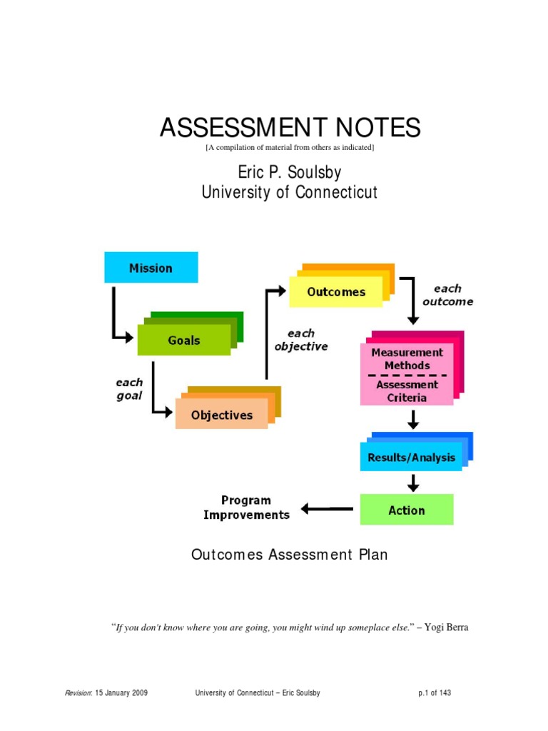 Eric Soulsby Assessment Notes | PDF | Educational Assessment | Teaching ...