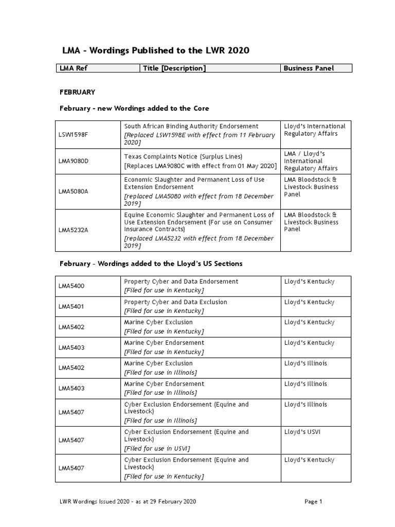 LMA - Wordings Published To The LWR 2020 | PDF | Insurance | Business Law