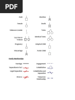 Basic Genogram Symbols | PDF | Family | Living Arrangements