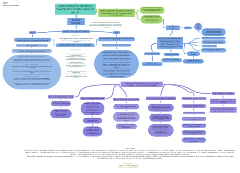 Comportamiento Colectivo y Movimientos Sociales en La Era Global | PDF | Comportamiento | Las ...