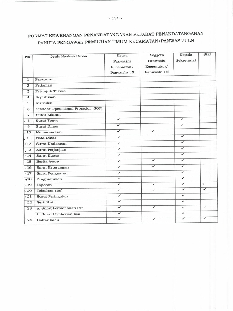 Format Naskah Dinas Panwascam | PDF