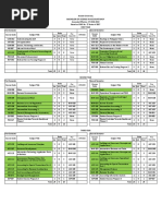 BSA Subjects Overview and Curriculum | PDF | Accounting | Science