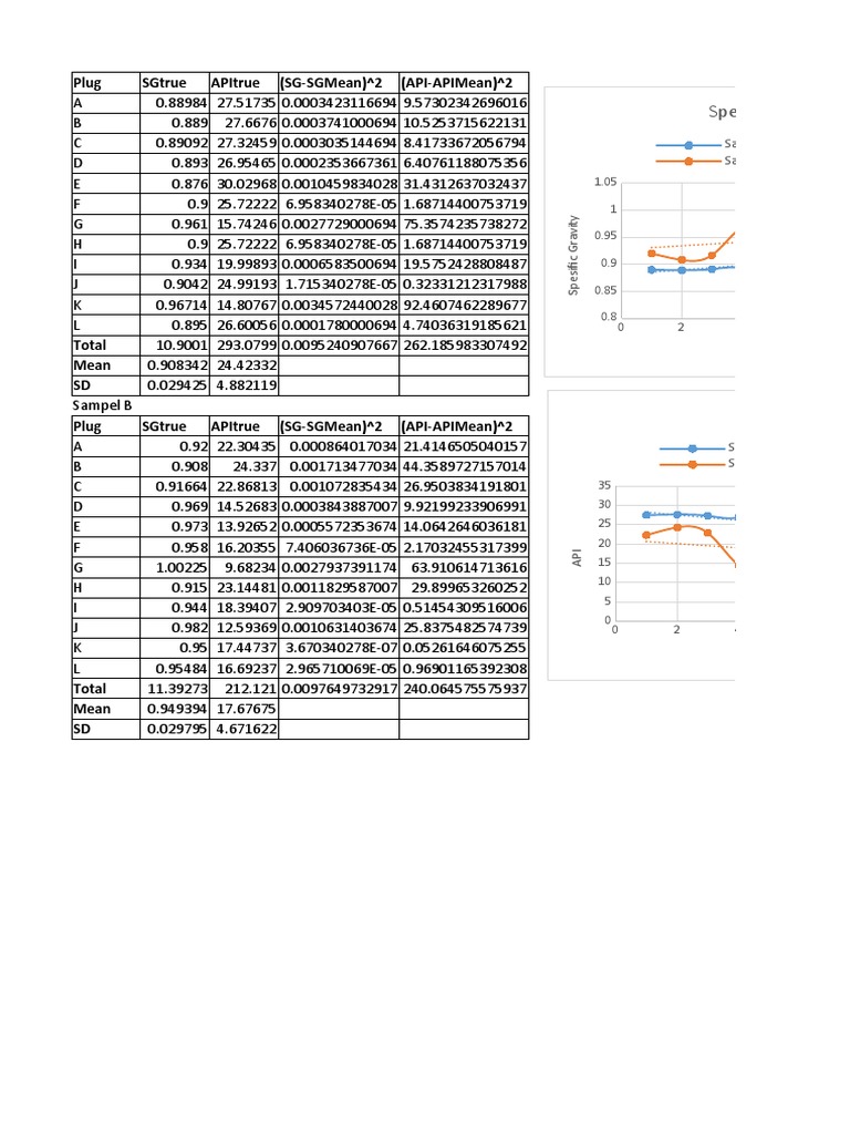 Grafik SG API | PDF | Volume | Mass