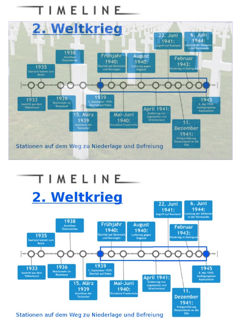 Zeitleiste 2 - Weltkrieg | PDF