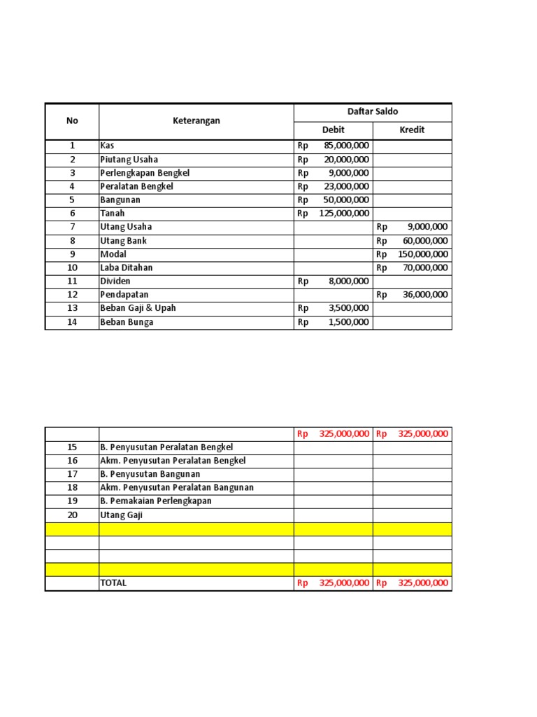 Akuntansi Pert 12-Errin Vallely | PDF