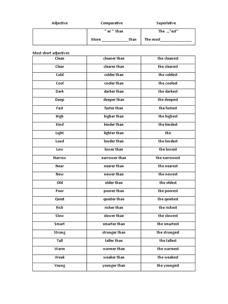 Adjective List | PDF | Language Mechanics | Grammar