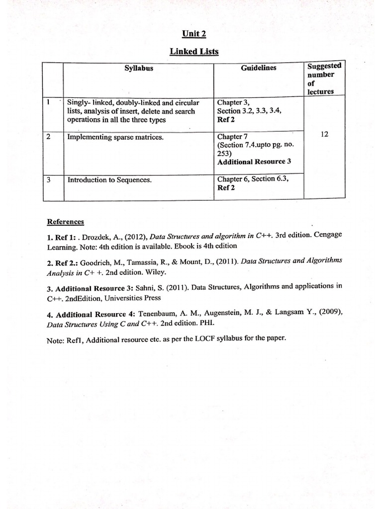 Unit 2 Linked Lists Pdf