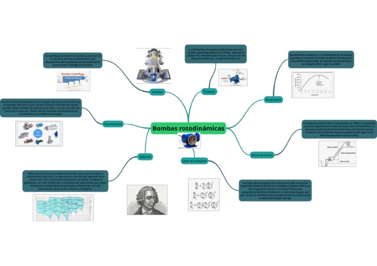 Mapa Mental Unidad 3 | PDF