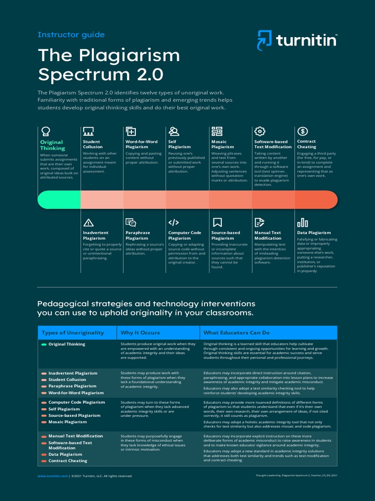 Plagiarism Spectrum 2 Teacher US EN 0221 | PDF | Plagiarism | Academic ...