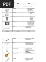 Drawing Lab Equipment | PDF