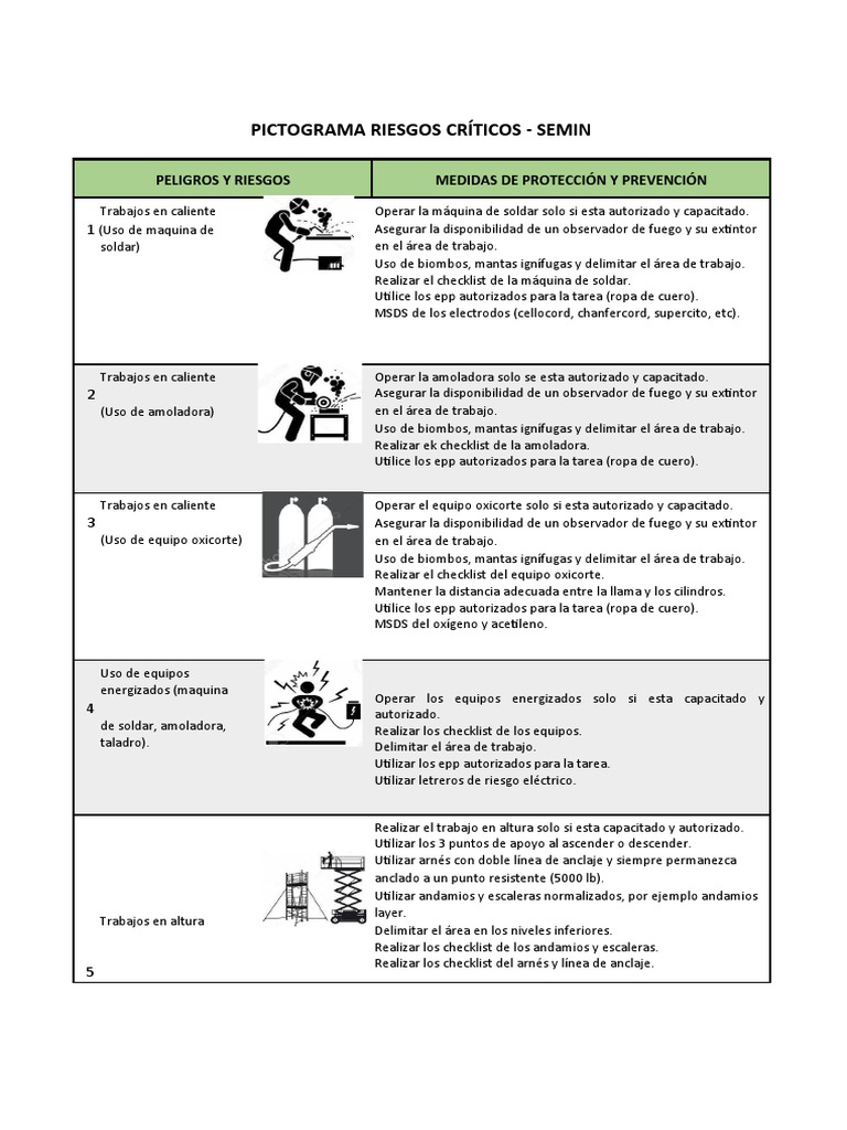 Pictograma Soldadura | PDF | Soldadura | Construcción