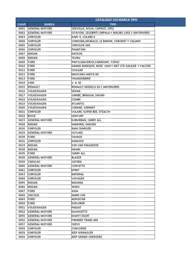 RR-8 Catálogos 150 y 151 Autos (Versión 01) | PDF | Chrysler | Pickup Truck