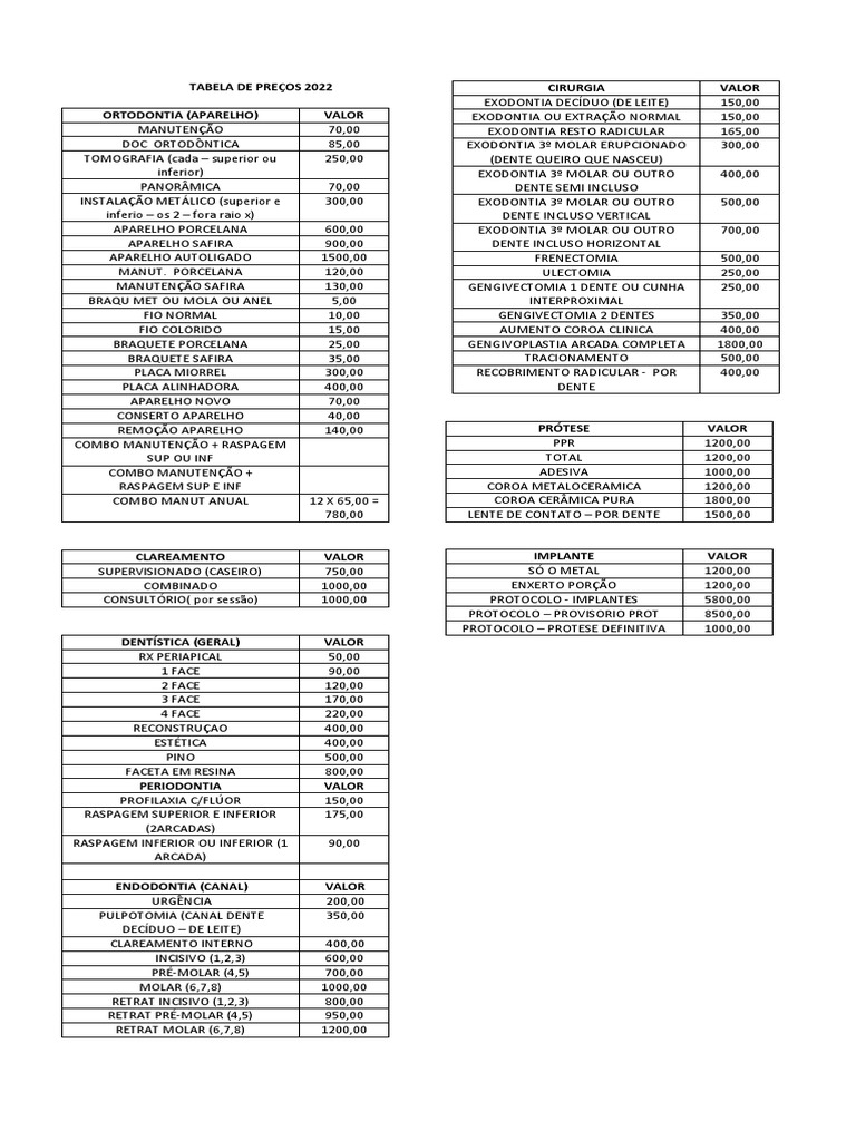 TABELA DE PREÇOS 2022 | PDF | Dente | Áreas da odontologia