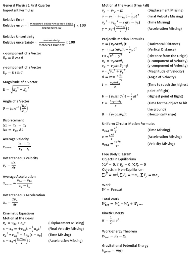 General Physics 1 First Quarter Important Formulas | PDF | Velocity | Momentum