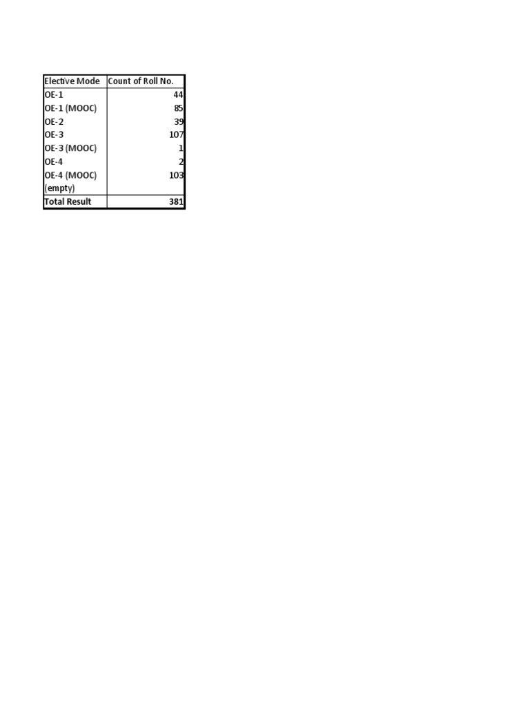 Not Allotted Students List | PDF