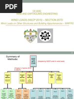 NSCP 2015 Basic Wind Speed Map | PDF