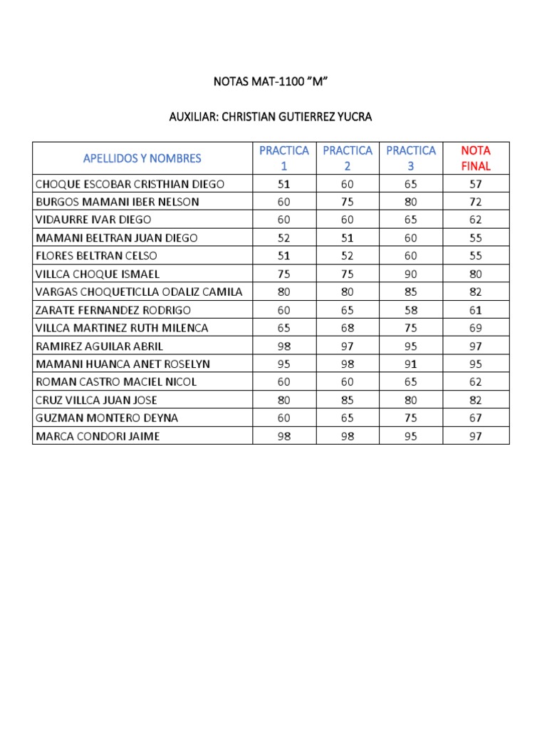 Notas Mat 1100 M | PDF