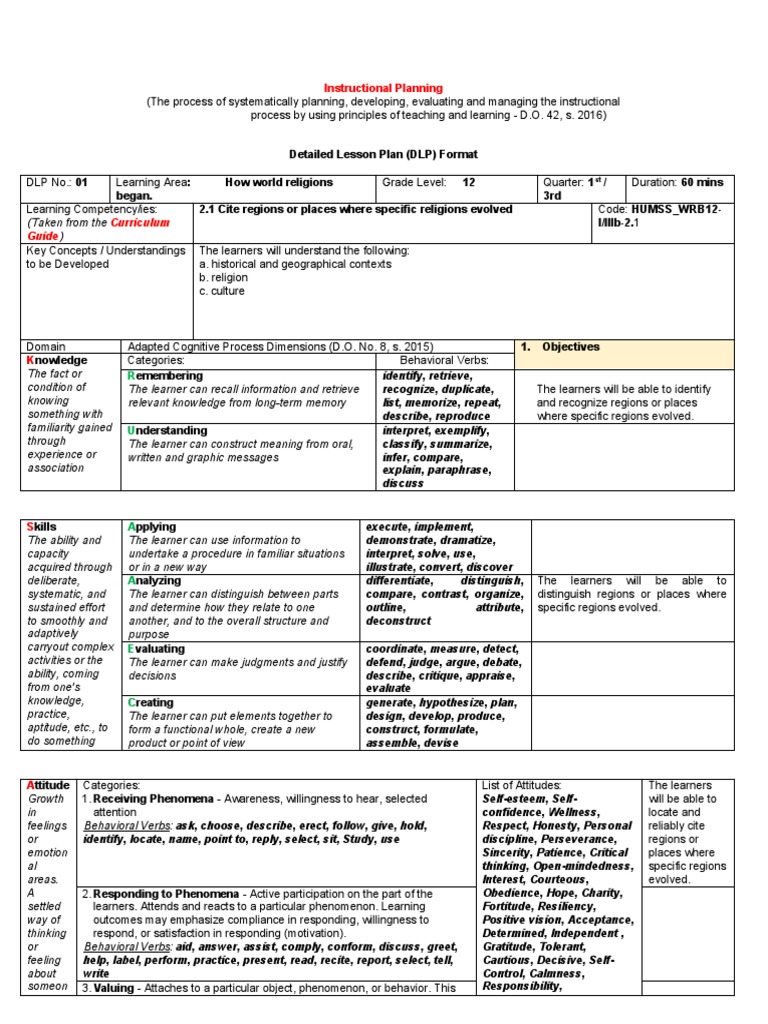 2.1 How World Religions Began | PDF | Learning | Educational Assessment