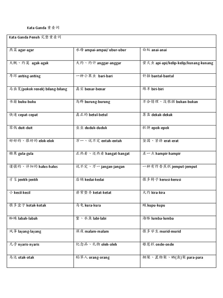 Kata Ganda重叠词 | PDF