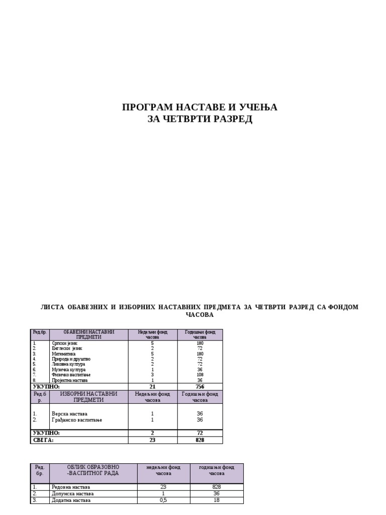 IV Razred | PDF